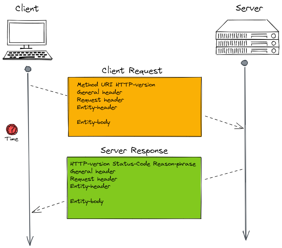 AlgoDaily - Metrics: Latency, CPU, Memory, Error Rates AlgoDaily - Metrics: Latency, CPU, Memory, Error Rates